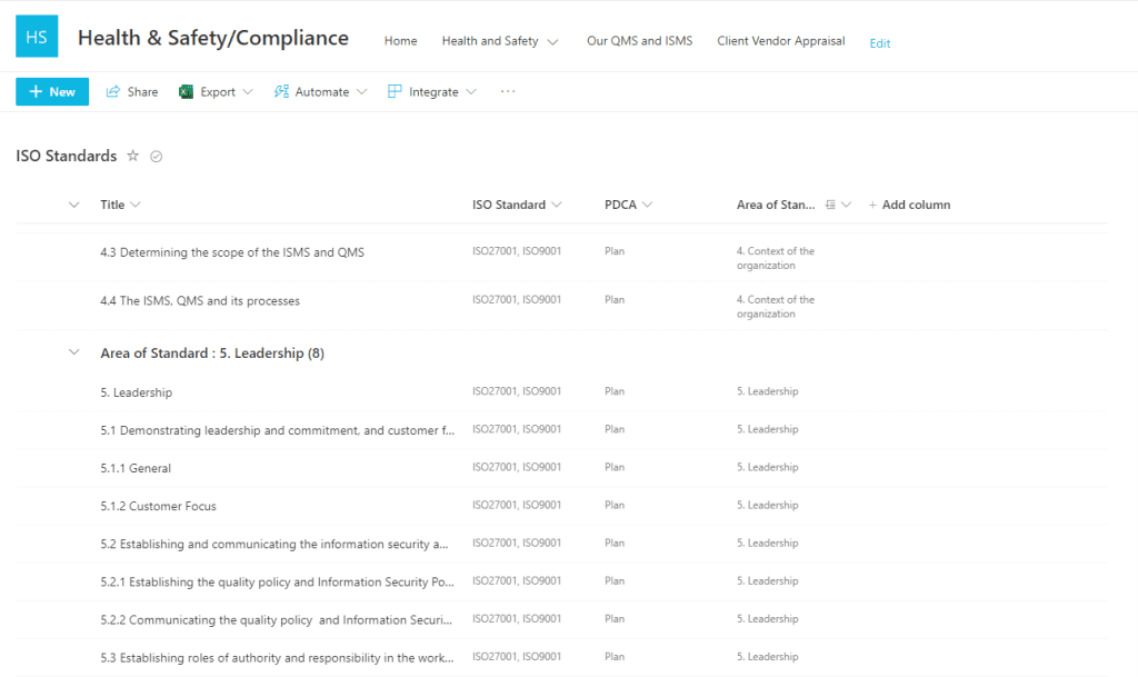 Microsoft SharePoint Quality Management Systems (QMS)