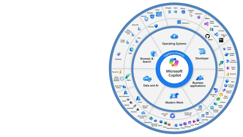 Microsoft Dynamics 365 Copilot Solution Partner UK - Akita