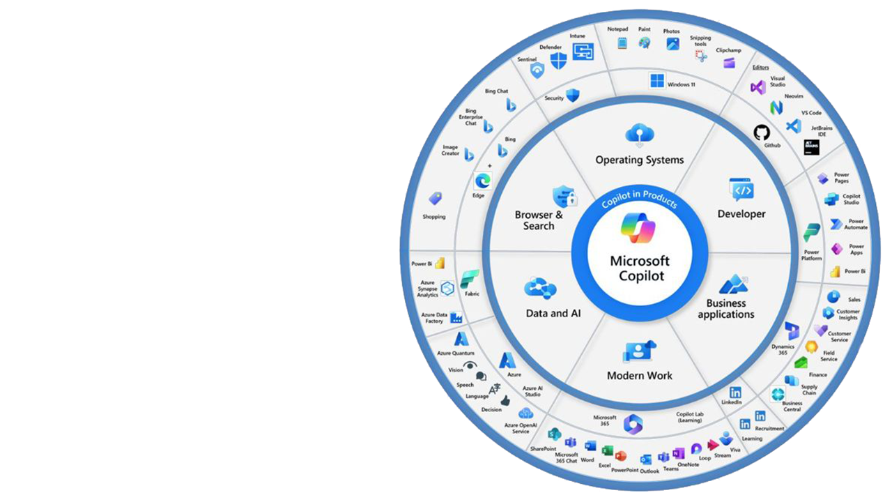 Microsoft Dynamics 365 Copilot Solution Partner UK - Akita