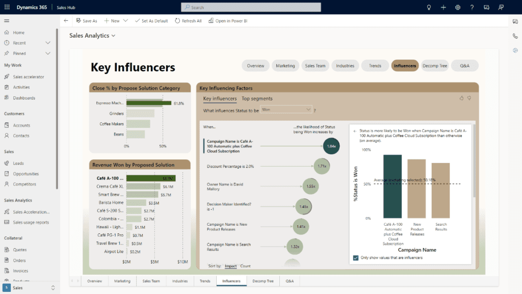 Microsoft Dynamics 365 CRM Solutions From Akita